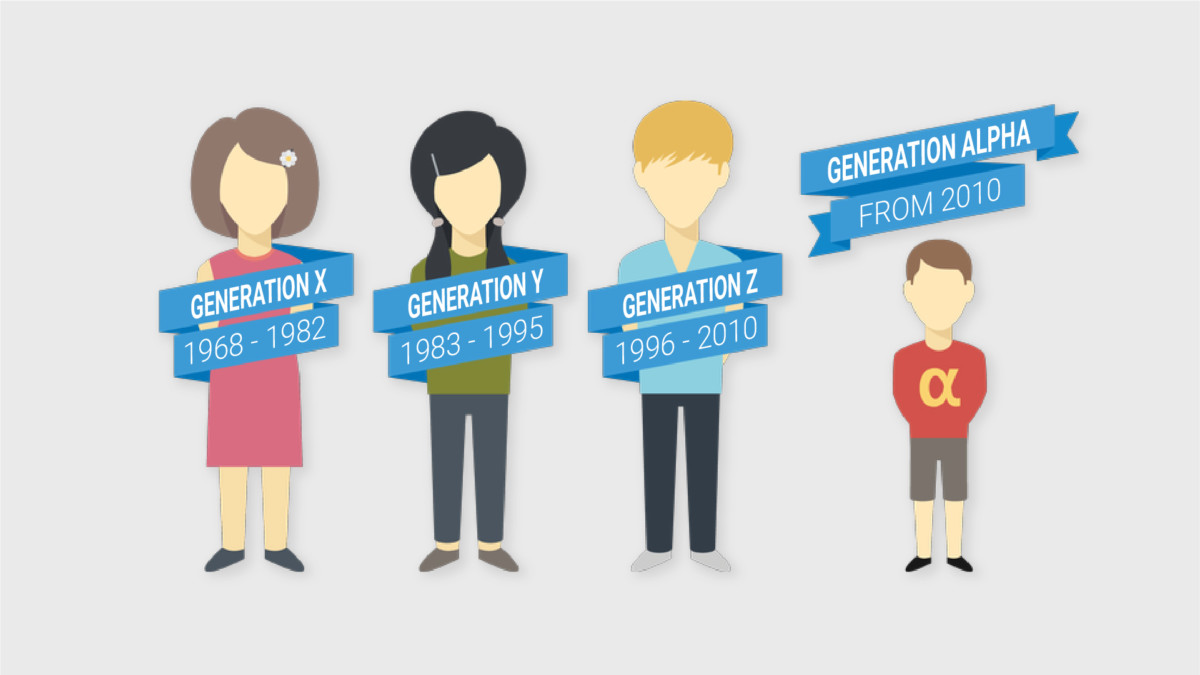 How well do you know your employees? - Atena blog